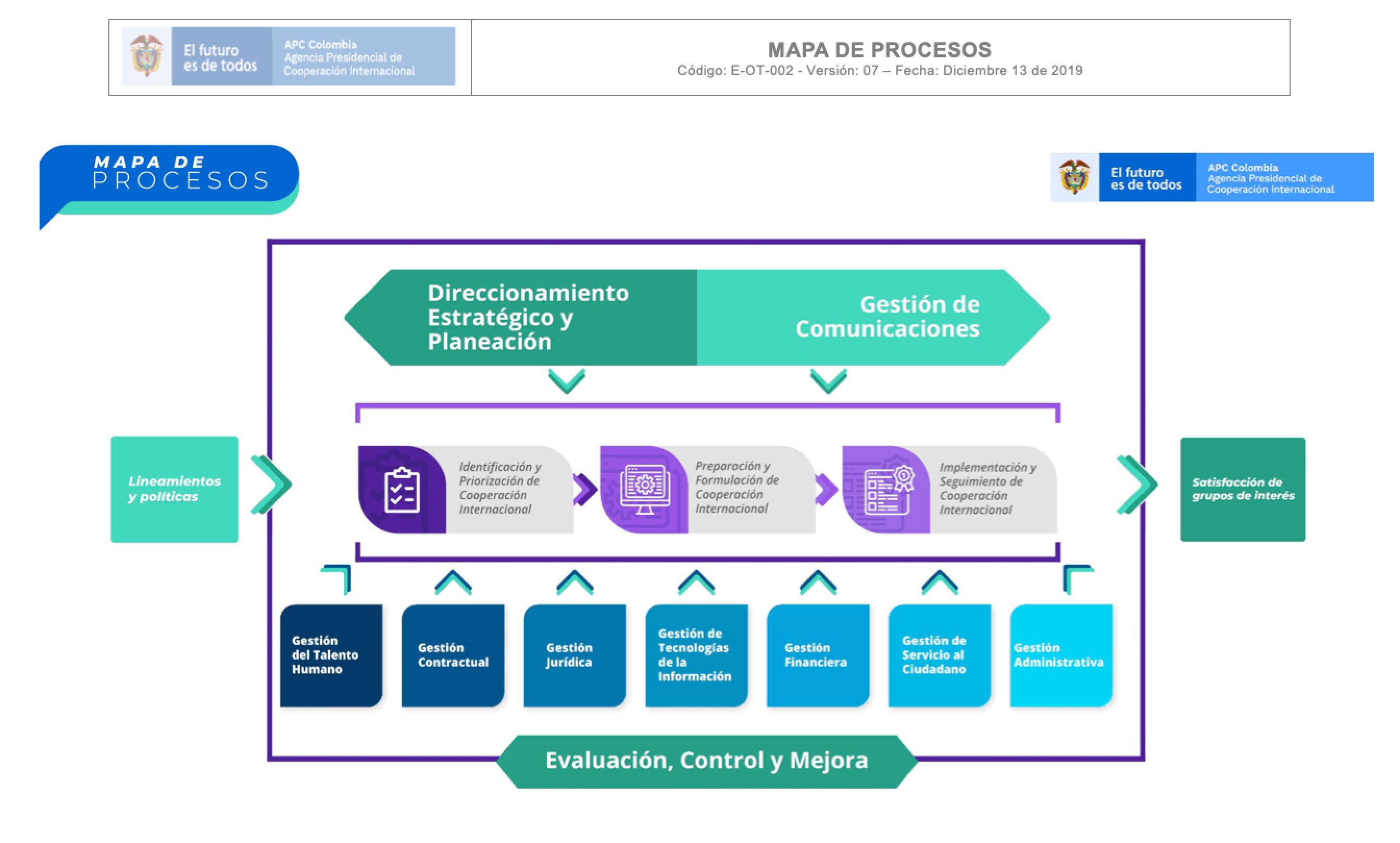 Mapa de Procesos | Agencia Presidencial de Cooperación Internacional